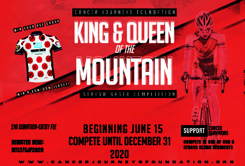 KOM/QOM and SPRINT Strava-Based Competitions (Submit a Segment ...